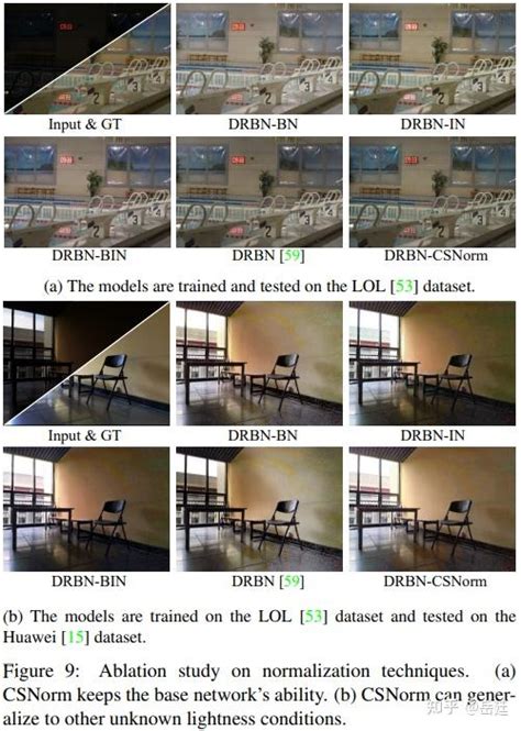 ICCV 2023CSNorm通道选择归一化提升模型光照泛化能力 极市开发者社区