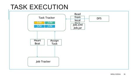 Apache Hadoop Hadoop Basics Pptx