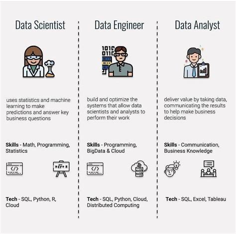 Datascience Dataanalytics Dataengineer Machinelearning Bigdata