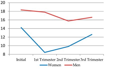 Solitary Desire Regarding Sex In Each Pregnancy Trimester Download