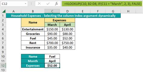 VLOOKUP With IF Statement Function Examples How To Use