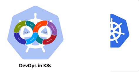 List Devops Curated By Rupesh Medium