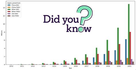 Outlook2022 Github Datascientists Dataanalytics Machinelearning