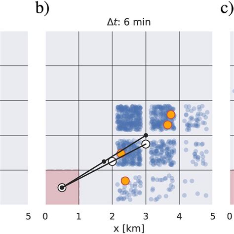 Example Of Discrete Advection Of Objects On A 5 × 5 Rectangular 1 Km Download Scientific