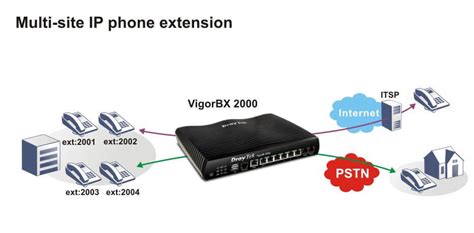 cost benefits and comparisons of in house ippbx system vs cloud based