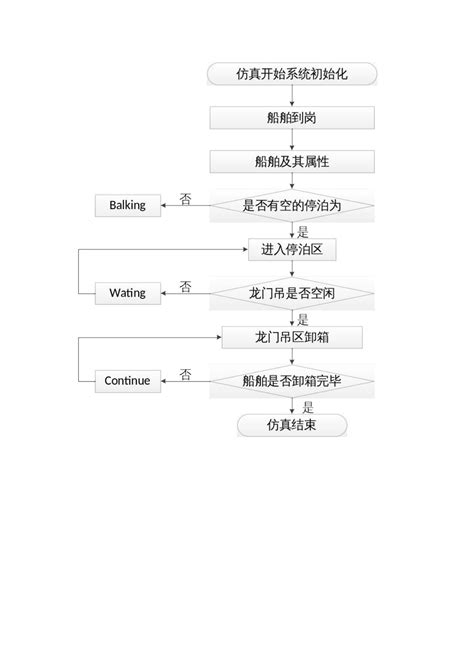 离散事件仿真：emplant模拟港口龙门吊排队系统效率 Csdn文库