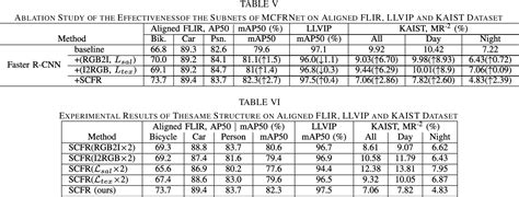 Table V From Specificity Guided Cross Modal Feature Reconstruction For