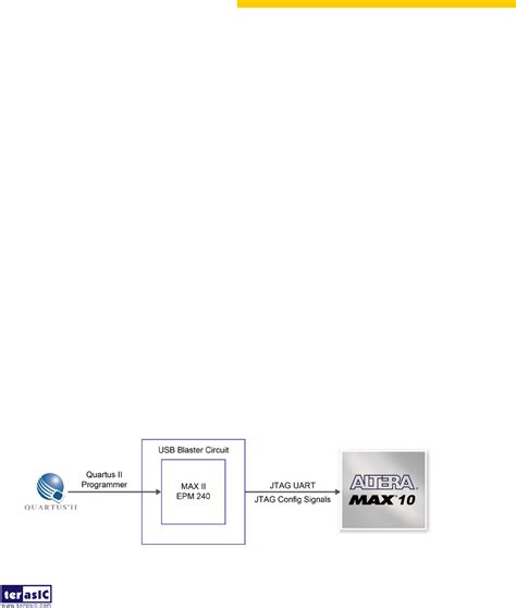 De10 Lite Usb Blaster Lenaadvertising