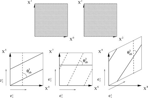 Figure 1 From Intersecting Brane Models Of Particle Physics And The