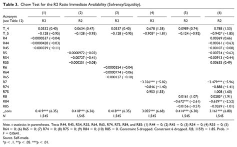 r2 symmetric t test for two means t test r2 by period two sample t