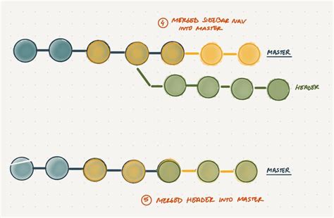 Git Explained The Basics DEV Community