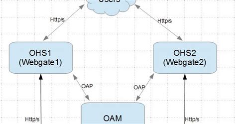 Oam Sessions And Cookies