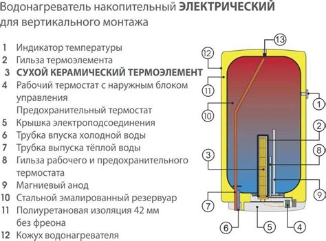 Устройство бойлера: электрического, газового, косвенного водонагревателя