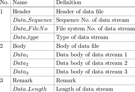 The Symbol Definitions Of Data Package Download Scientific Diagram