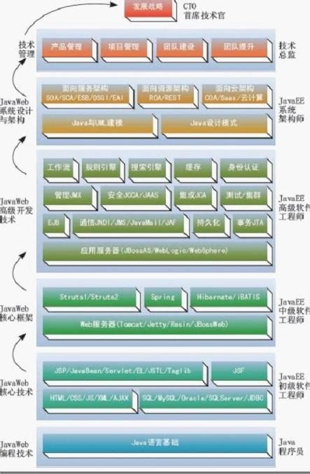 CTO 首席技术官 ChiefTechnologyOfficer 360百科