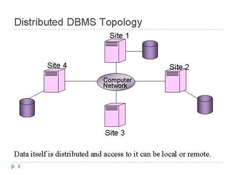 Distributed Dbmss Concepts And Design Chapter In