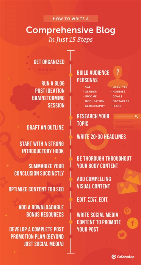 How To Write The Best Blog Posts That Will Grow Your Influence