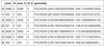 Merging Overlapping Features Using Geopandas Geographic Information Systems Stack Exchange