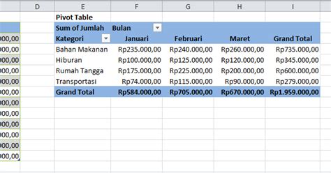 Pivot Table Pada Microsoft Excel