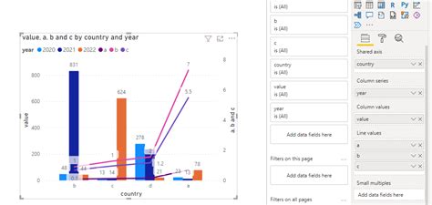 solved line and clustered column chart need to show mu