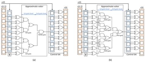Latency Optimized Design Of Data Bus Inversion