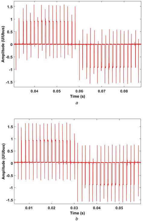 Phasetophase Voltage At The Motor Terminals Phase 1 Phase 2 Download Scientific Diagram