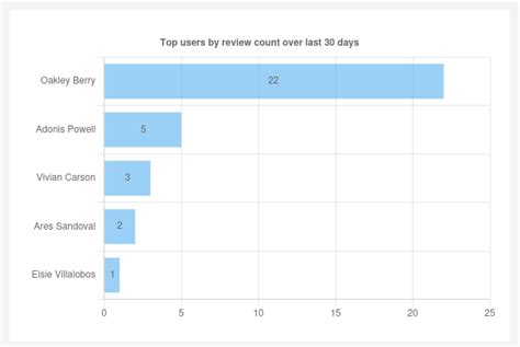 Insights Dashboard For Your Screenshot Tests Screenshotbot Blog