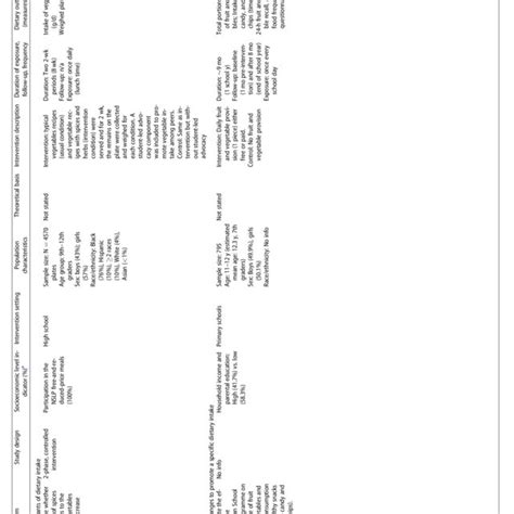 Flow Chart Of The Study Selection Process Download Scientific Diagram