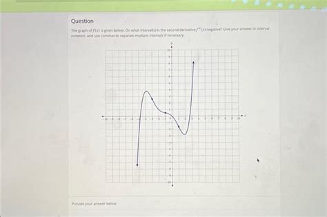 Solved The Graph Of F X Is Given Below On What Interval S Chegg