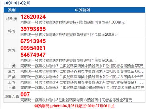 【統一發票】109年01 02月中獎號碼 酷碰達人