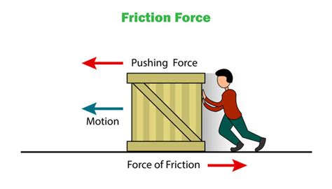 Example Of Static Friction In Daily Life