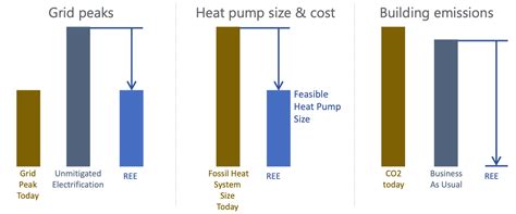Seven Misconceptions About Decarbonization Retrofit Playbook For