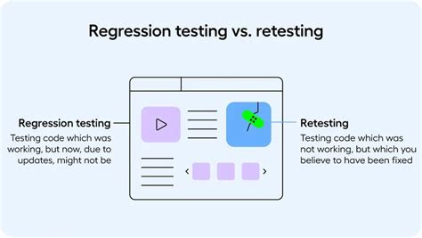 Kushal Parikh On Linkedin Softwaretesting Qa Manualtesting