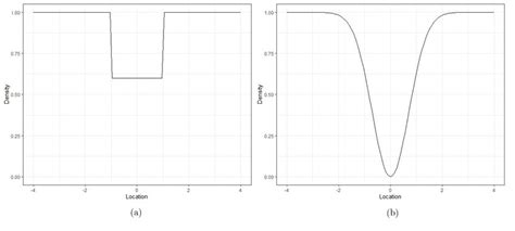 Interaction Function í µí± í µí±¥ − í µí±¦ í µí¼ 2 í µí±¥ í
