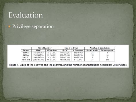 Ppt Protecting Commodity Operating System Kernels From Vulnerable Device Drivers Powerpoint