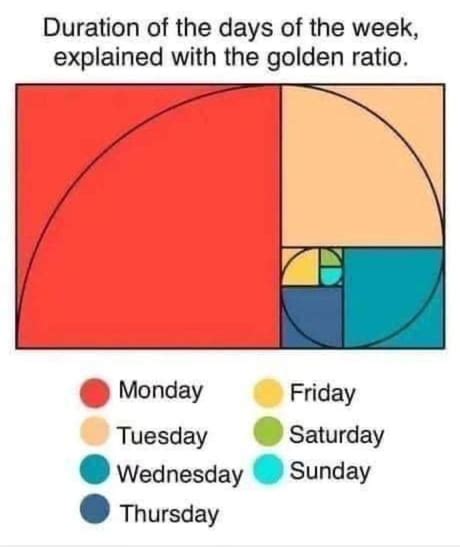 Best Funny Fibonacci Memes 9gag