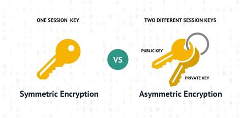 Symmetric Encryption Uses The Same Key For Encryption And Decryption Narendra Sonone