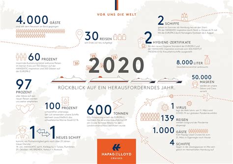 Hapag Lloyd Cruises Polarlicht Reisen Welcome Aboard