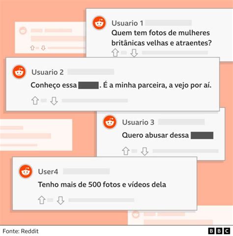 Por dentro do mundo secreto do comércio de nudes BBC News Brasil