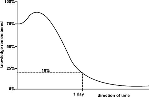 Seven Surprisingly Easy Ways To Improve Your Memory Quickly Mind Power Study Techniques Exam