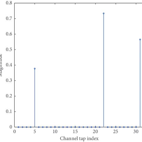 Typical Sparse Multipath Communication System Download Scientific
