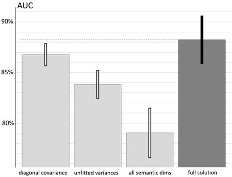 Performance Of Different Approaches To Anomaly Detection Based On