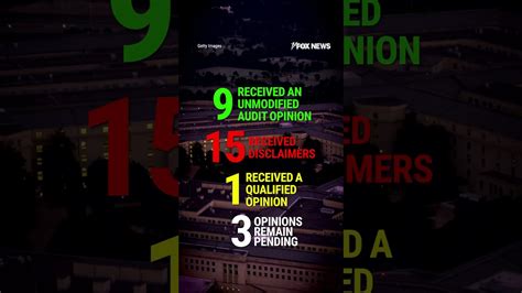 Pentagon Fails 7th Audit In A Row Unable To Fully Account For 824b