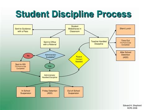 Discipline Rules For Students In School Pdf