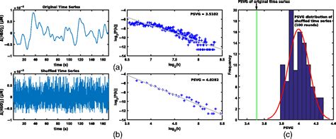 On Fractality Of Functional Near Infrared Spectroscopy Signals Analysis And Applications