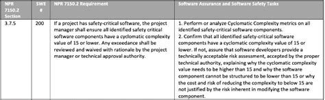 Nasa Standard Policy 8739 8b 3 7 5 Download Scientific Diagram