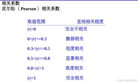 数学建模~~~spss相关和回归分析spss相关性分析 Csdn博客