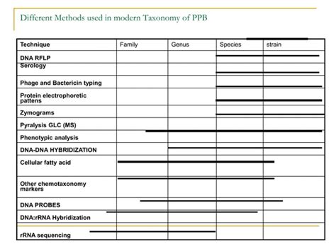 Chapter 4 Plant Pathogenic Bacteria Taxonomy Ppt Gardening Home And Garden