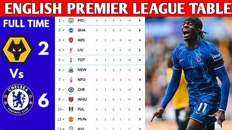 English Premier League Table Updated Today Premier League Table And