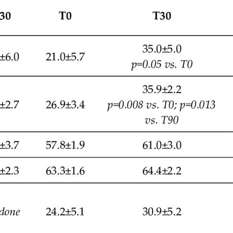 maximal amplitude ma of platelet aggregation induced by several download scientific diagram